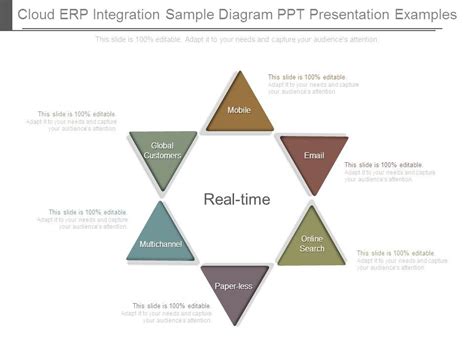 Cloud Erp Integration Sample Diagram Ppt Presentation Examples