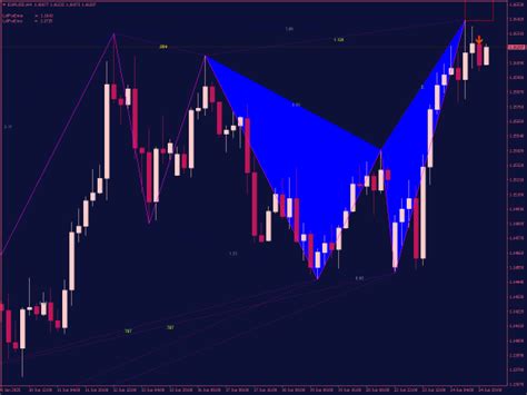 Fair Value Gap Indicator Fvg ⋆ Top Mt4 Indicators Mq4 Or Ex4 ⋆ Best Metatrader
