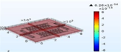 Figure 710 From Design And Simulation Of Mems Based Accelerometer For