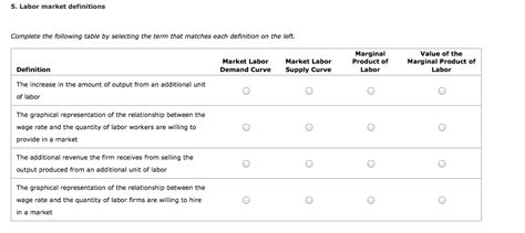 Solved Complete The Following Table By Selecting The Term