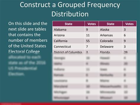 Solution 2 1 Construct A Grouped Frequency Distribution Part 1 2 And 3