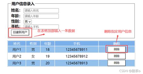Vuejs实现简单用户系统的用户信息添加和删除vue实现添加用户和删除用户 Csdn博客 Vuejs实现简单用户系统的用户信息添加和删除vue实现添加用户和删除用户 Csdn博客