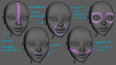 How To Create An Animation Ready Stylised Character With Realistic Textures
