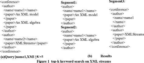 Figure 1 From Efficient Top K Keyword Search On Xml Streams Semantic Scholar