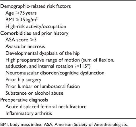 Table 1 From Use Of A Monoblock Dual Mobility Acetabular Component In Primary Total Hip