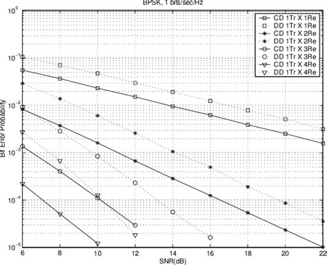 Figure 2 From A Differential Detection Scheme For Dscdma Spatial Diversity Semantic Scholar