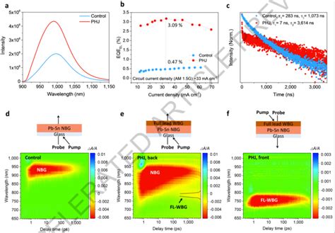 南京大学谭海仁nature：280pce！具有3d3d双层钙钛矿异质结的全钙钛矿叠层太阳能电池 巨力光电（北京）科技有限公司