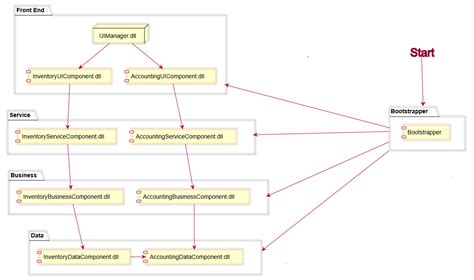 C Autofac Modules In N Tier Architecture Stack Overflow