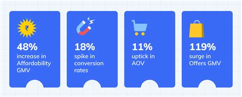 Sustainability Meets Affordability How Razorpays Affordability Widget