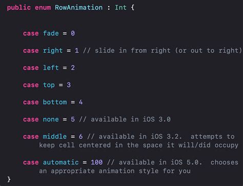 Reload Tableview 刷新tableview畫面reloaddata And Updates 彼得潘的 Swift Ios