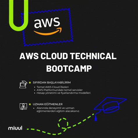 Hatice Dikmen Linkedin‘de Aws Cloud Technical Bootcamp 5 Dönem Kayıtları Açıldı 🎉 Eğer Bulut