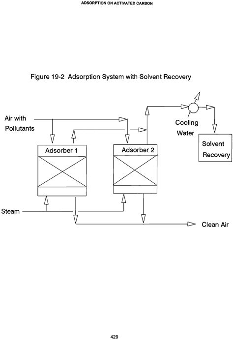 Chemical Properties Handbook Physical Thermodynamics Engironmental Transport Safety And