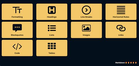 Github Levoniumlearning Markdown A Website About Markdown Made With