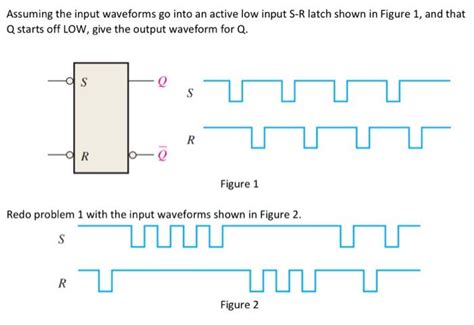 Solved Assuming The Input Waveforms Go Into An Active Low