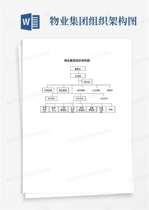 物业集团组织架构图 Word模板下载 编号qmneyrrj 熊猫办公