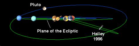 Halleys Comet Orbit