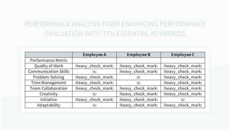 Performance Analysis Form Enhancing Evaluation With Ten Essential Keywords Excel Template Free