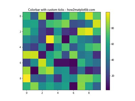 Matplotlib中如何设置和自定义Colorbar的最小值和最大值 极客教程