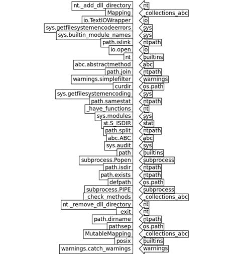 Identifying Function Names In A Script Mkdocs Gallery Identifying Function Names In A Script Mkdocs Gallery