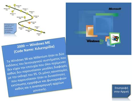 Timeline Of Windows Ppsx