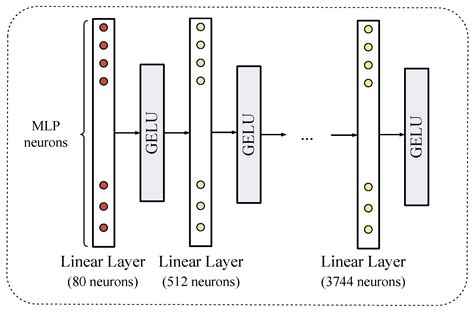 The Paradigm Shift In Hyperspectral Image Compression A Neural Video