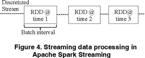 figure 1 from performance evaluation of intrusion detection streaming