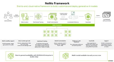 Xây Dựng Và Triển Khai Hiệu Quả Generative Ai Với Nvidia Nemo Framework Blog Thegioimaychu