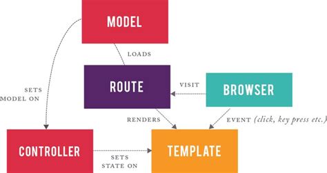 🌟 why ember js is the secret sauce for ambitious web developers 🌟