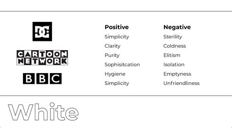 Colour Psychology In Branding The Creative Guy