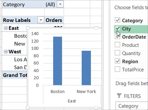 Changing Pivot Chart Affects Excel Pivot Table Excel Pivot Tables