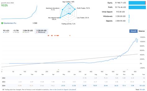 Alpha Gold Mt4 Robot V5 Free Download Forexcracked
