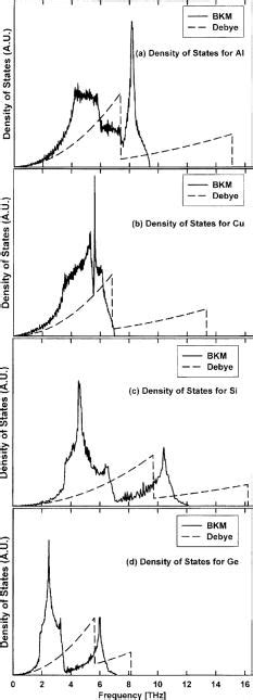 Diffuse Mismatch Model Of Thermal Boundary Conductance Using Exact