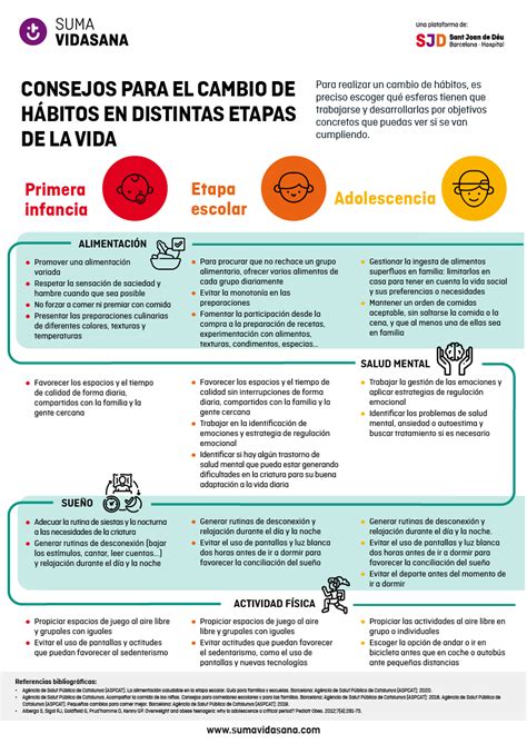 Consejos Para Una Vida Sana Consejos Para Adoptar Hábitos Saludables