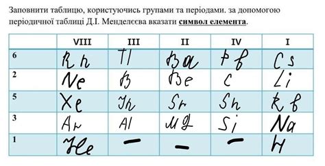 Заповнити таблицю користуючись групами та періодами за допомогою