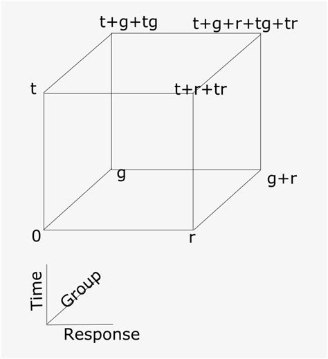 The Way I Visualise This Is To Draw Out A Labelled 668x818 PNG