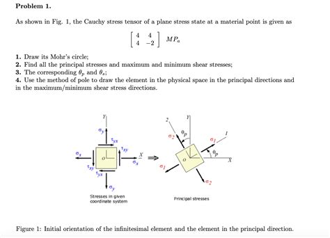 Solved Problem 1 As Shown In Fig 1 ﻿the Cauchy Stress