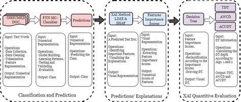 General System Architecture Download Scientific Diagram