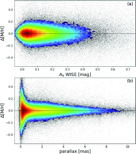 Cross Validation Of Xgboost On The Training Sample Sdss Apogee Dr17