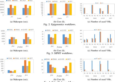 figure 3 from resource demand aware scheduling for workflows in clouds