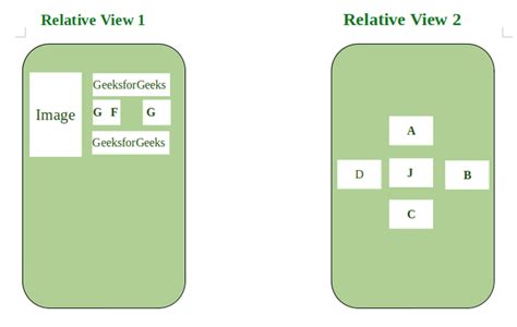 Difference Between Linearlayout And Relativelayout In Android