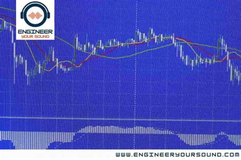 Time Series Signals And The Fourier Transform A Basic Overview