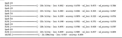 Bi Lstm Results In Each Epoch Before Normalization Of Dataset Download Scientific Diagram