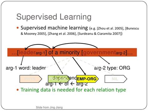 Automatic Hypernym Classification Towards The Induction Of