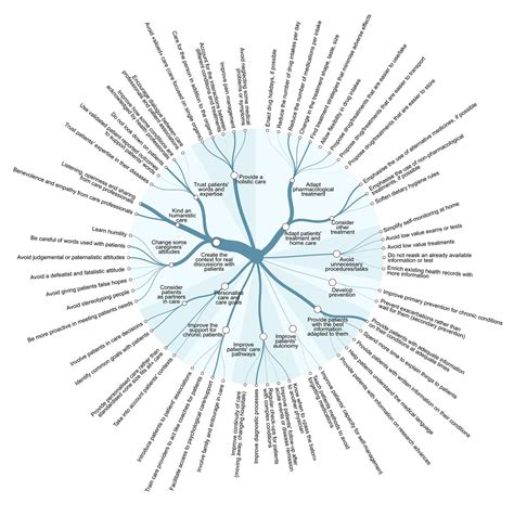 javascript how to edit the first node radius of a d3 js radialtree