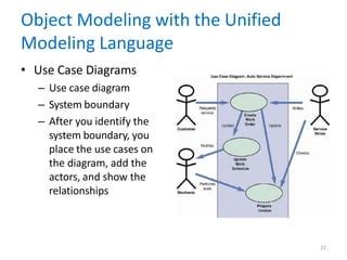 Chapter Object Modeling Pptxinformation Technology Project