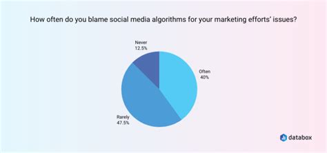 9 Social Media Algorithm Hacks That Marketers Swear By Databox