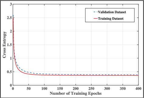 figure 3 from deep learning based resource allocation for secure