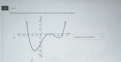 Point Match Each Graph To A Statement Studyx