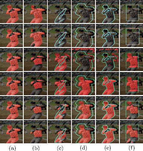 figure 4 from interactive segmentation for diverse gesture types