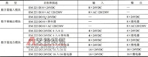S7 200系列plc的特点和系统配置plc技术新满多